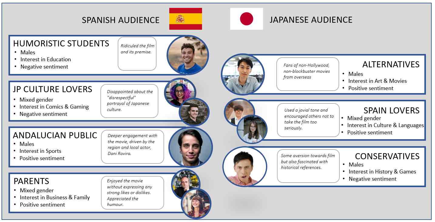 How social listening and audience analysis explain split reception of ...