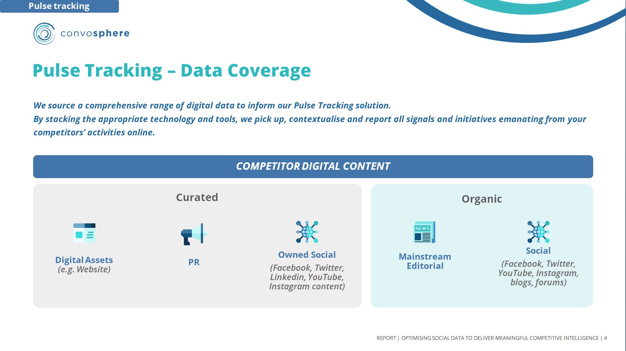 Convosphere | Optimise your Competitive Intelligence Programme with ...